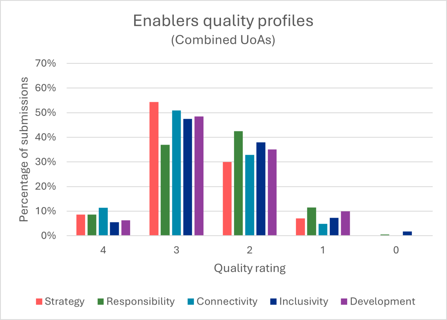 PCE Pilot Report – REF 2029