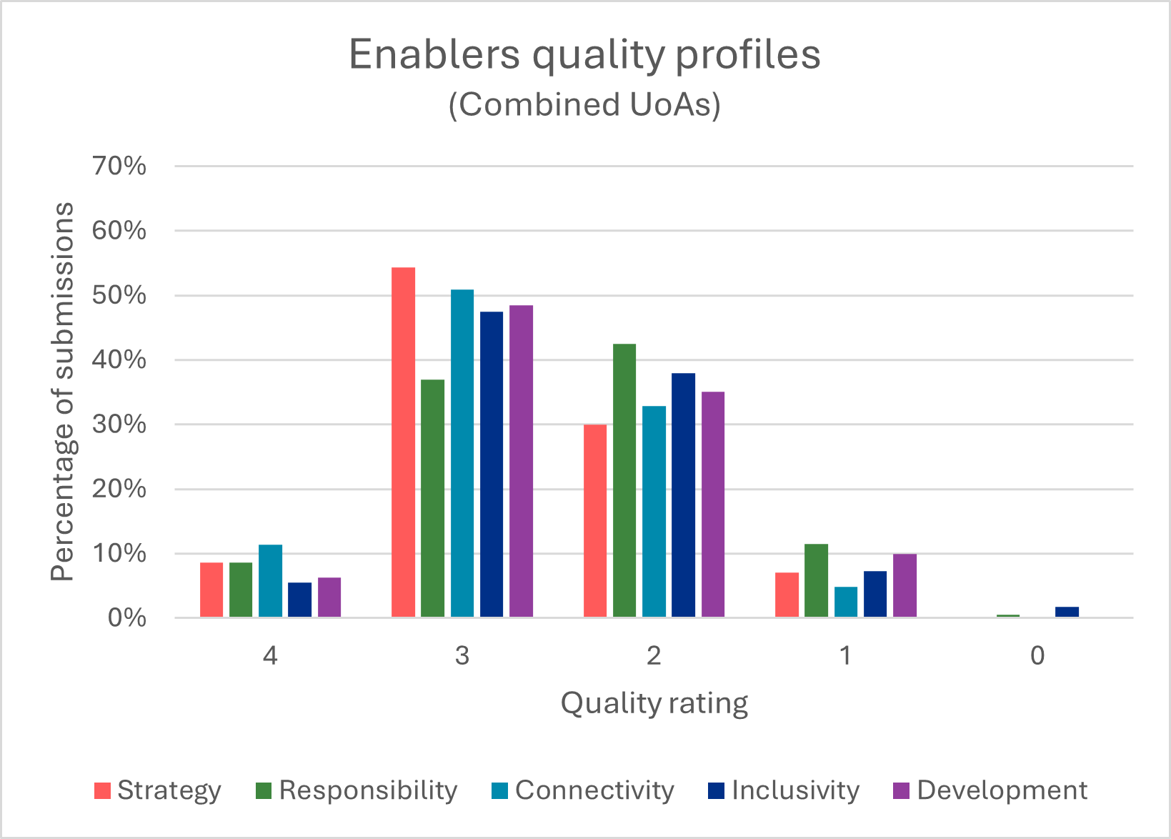 PCE Pilot Report – REF 2029