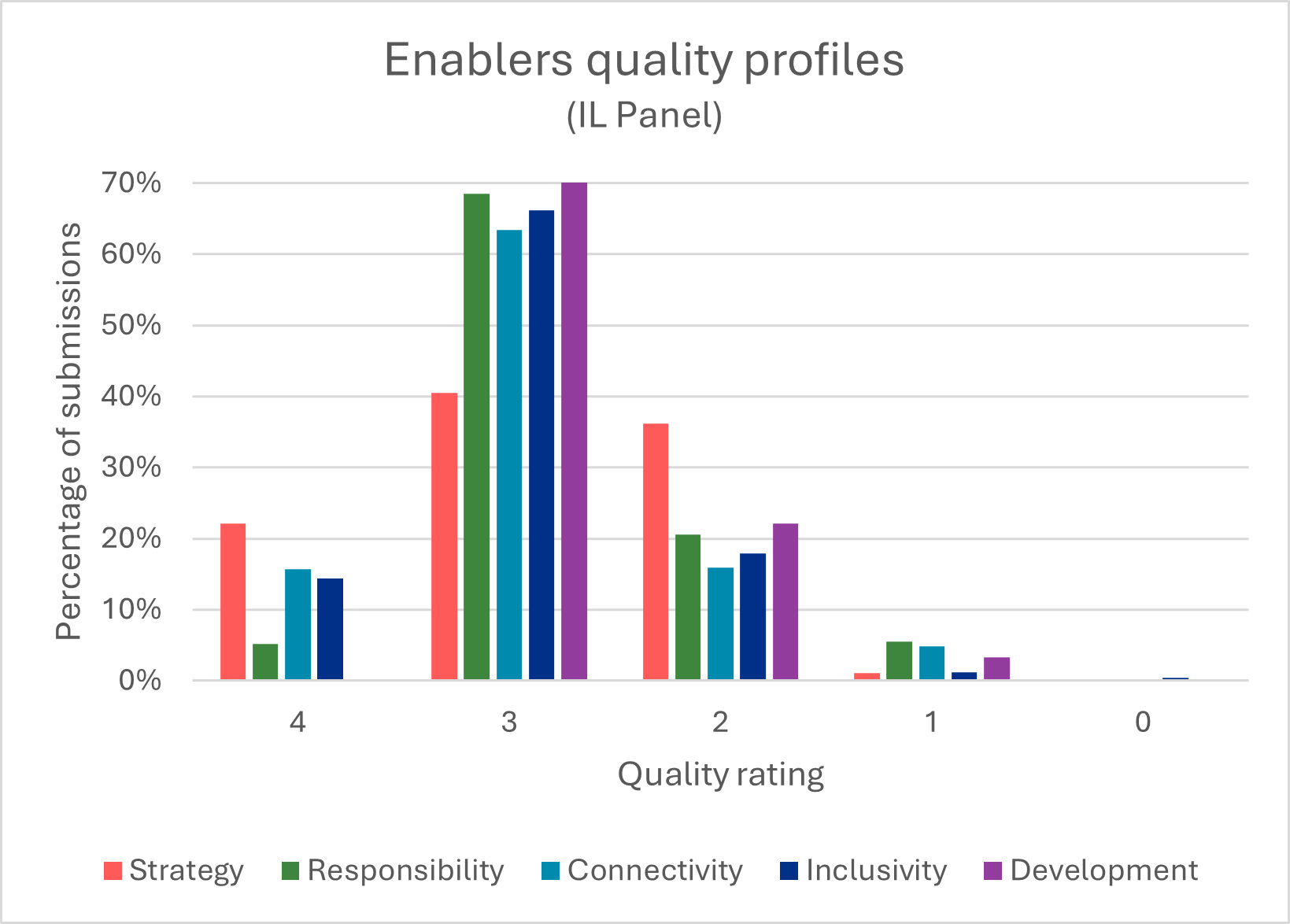 PCE Pilot Report – REF 2029